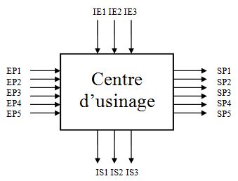 Cours : Machines Outils à Commande Numérique | TELUM